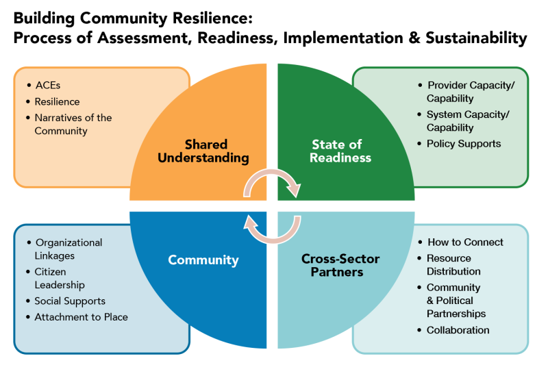 Home | Center for Community Resilience