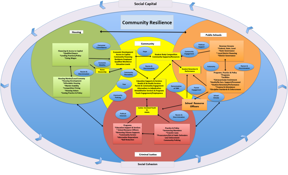 Community Resilience Framework | Center for Community Resilience ...